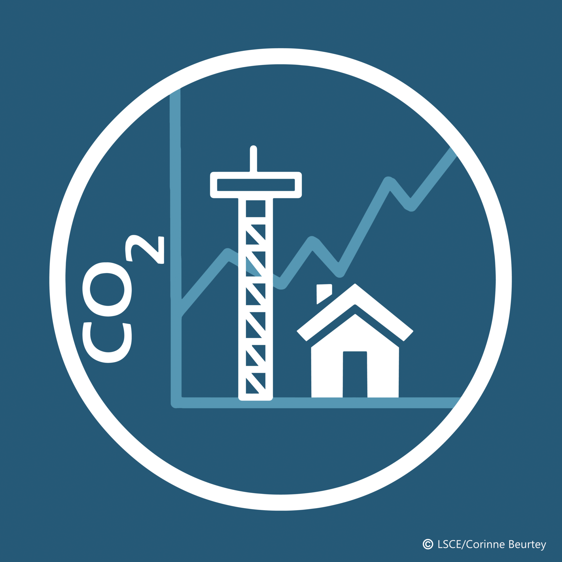 Laboratoire des Sciences du Climat et de l’Environnement - LSCE