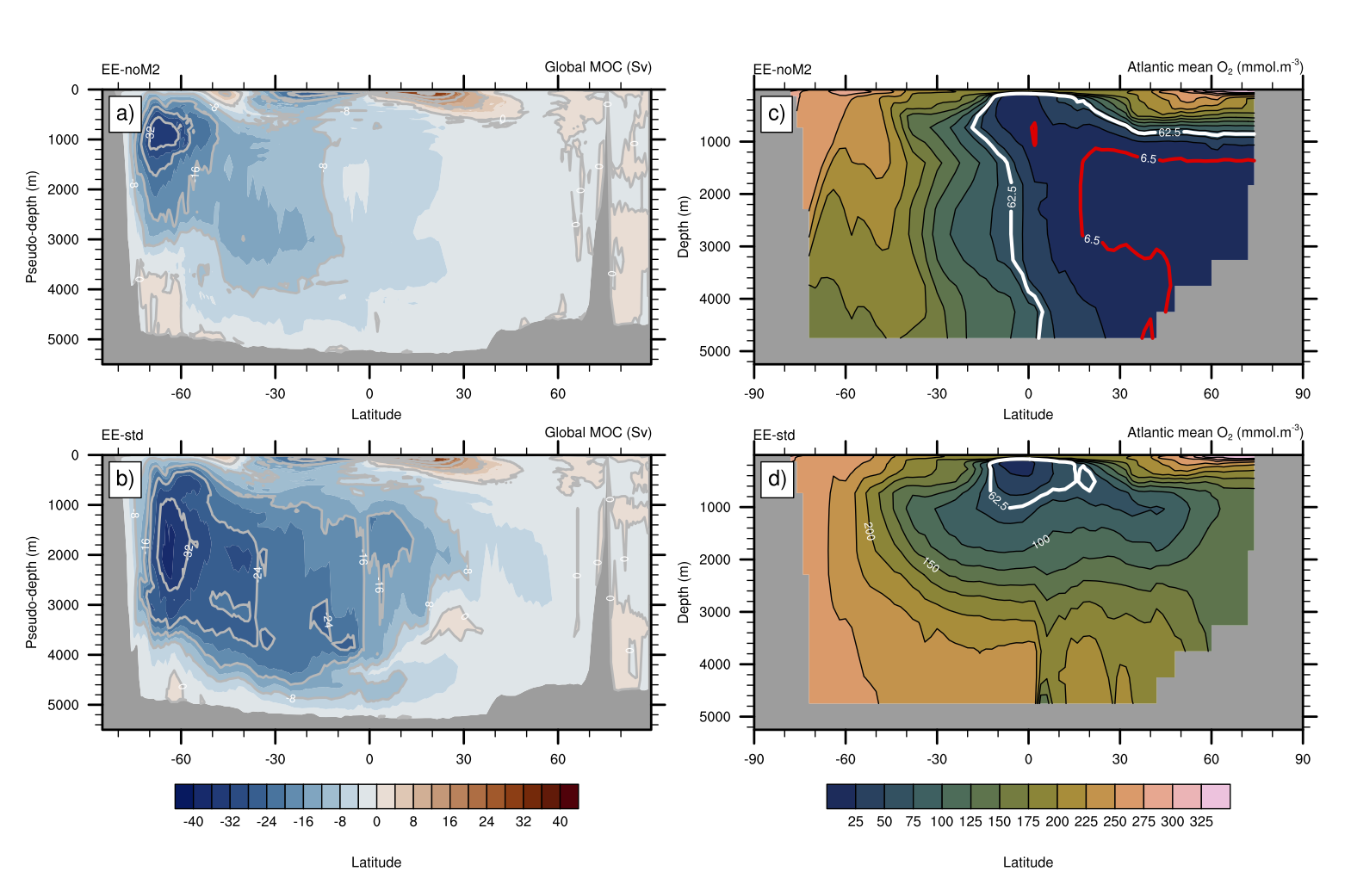 The Role of Tidal Mixing in Shaping Early Eocene Deep Ocean Circulation ...