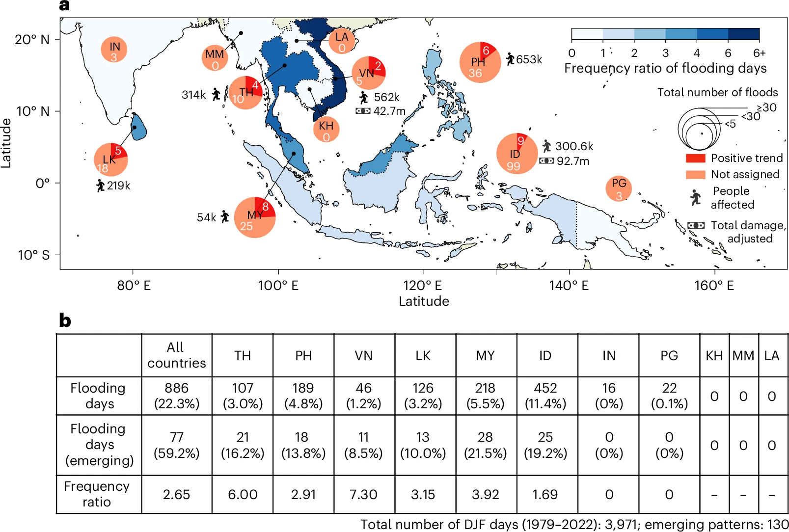 Growing Weather Extremes In Indo-Pacific Region Driven By Shifts In Tropical Weather Patterns - LSCE