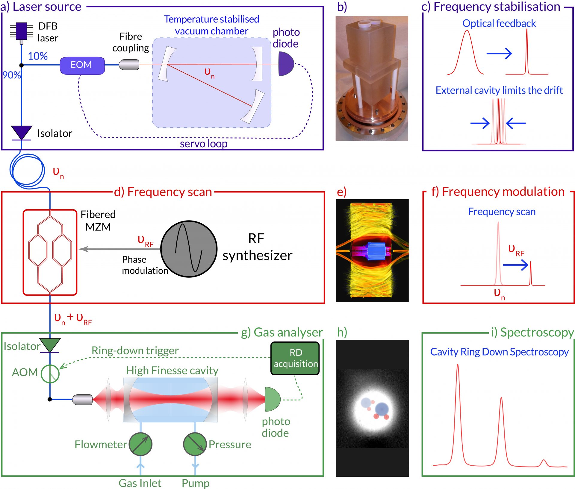 Reliable water vapour isotopic composition measurements at low humidity ...