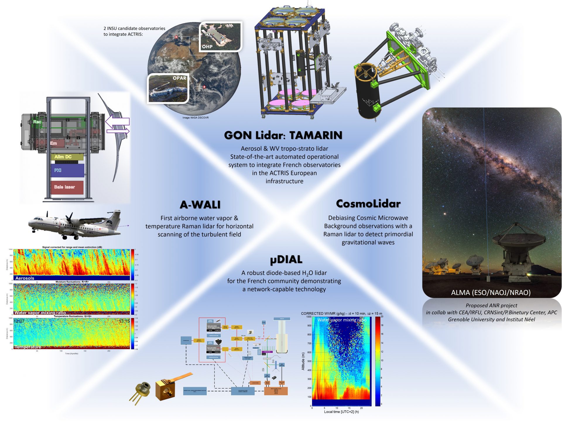 Lidar remote sensing - LSCE