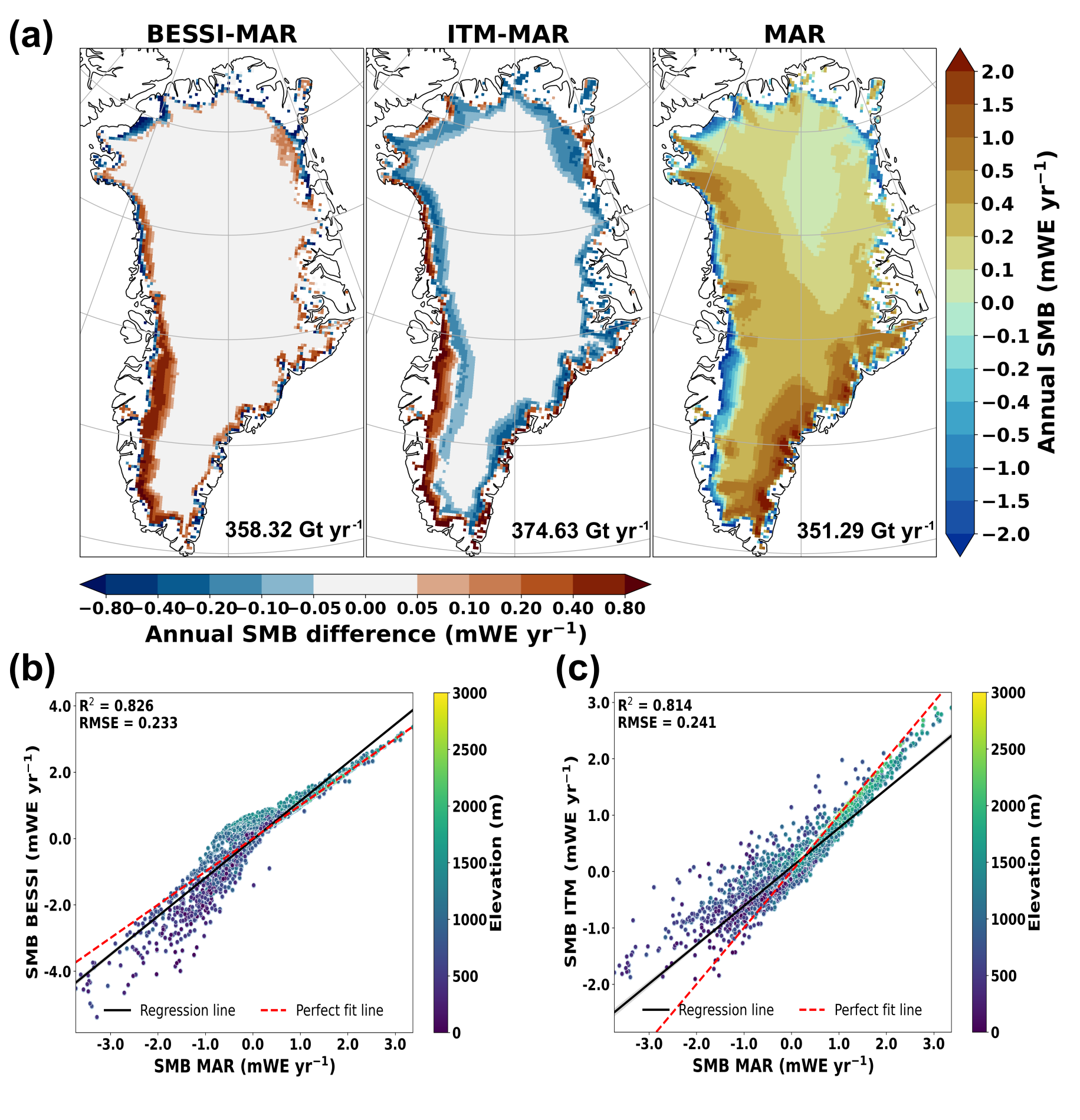 Using a multi-layer snow model for transient paleo-studies: surface ...